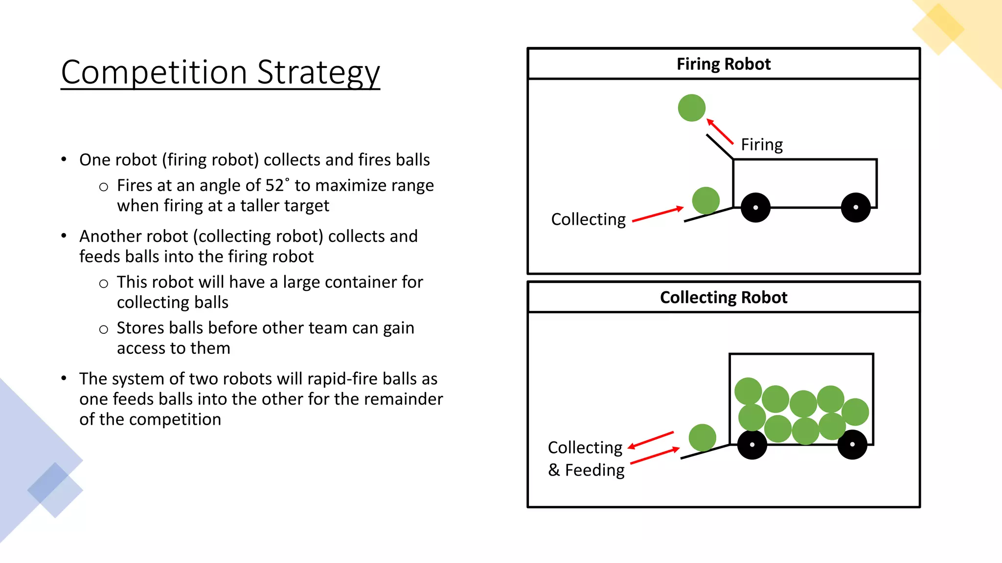 VEXU Robot Designs | PPTX