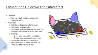 VEXU Robot Designs | PPTX