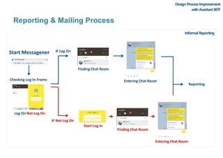 Design process improvement with assistant bot | PPTX