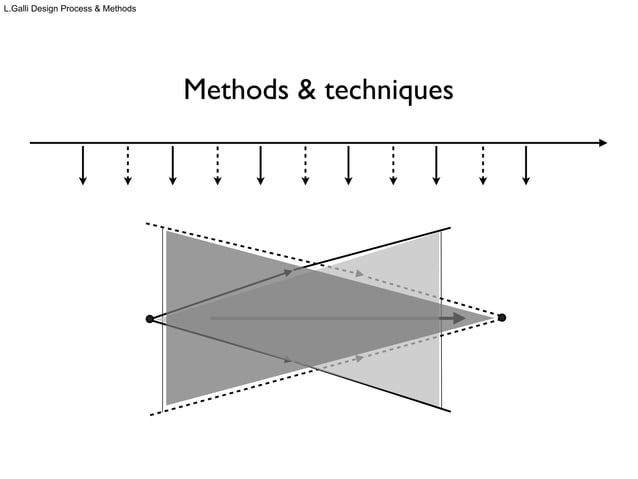 Design process & methods | PDF