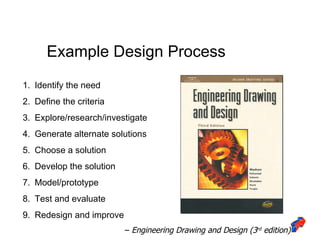 Design process overview | PPT