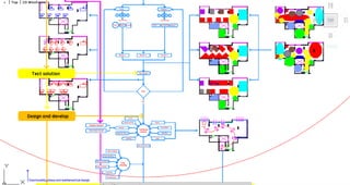 Design process Phase1 by Dr. Prof Ehab Ezzat | PPT