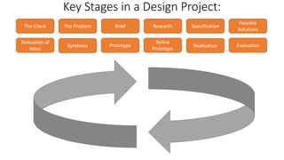 The Design Process | PPT