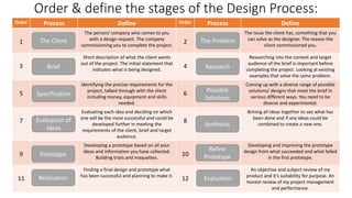 The Design Process | PPT