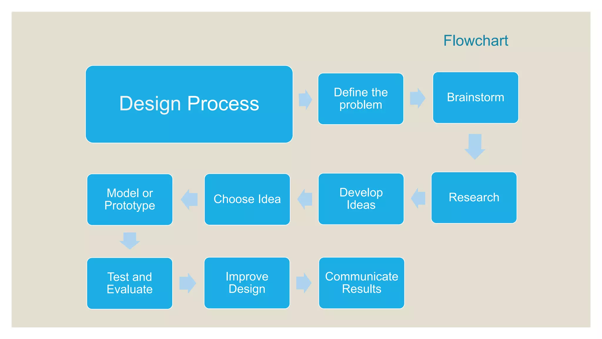 Design Process for design students(NIFT,NID,FDDI,PEARL,IIT IDC,etc.) | PPTX
