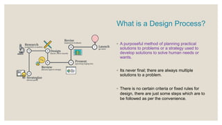 Design Process for design students(NIFT,NID,FDDI,PEARL,IIT IDC,etc.) | PPTX