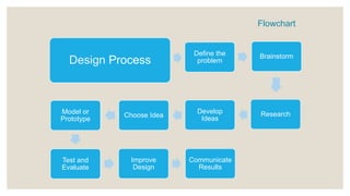 Design Process for design students(NIFT,NID,FDDI,PEARL,IIT IDC,etc.) | PPTX