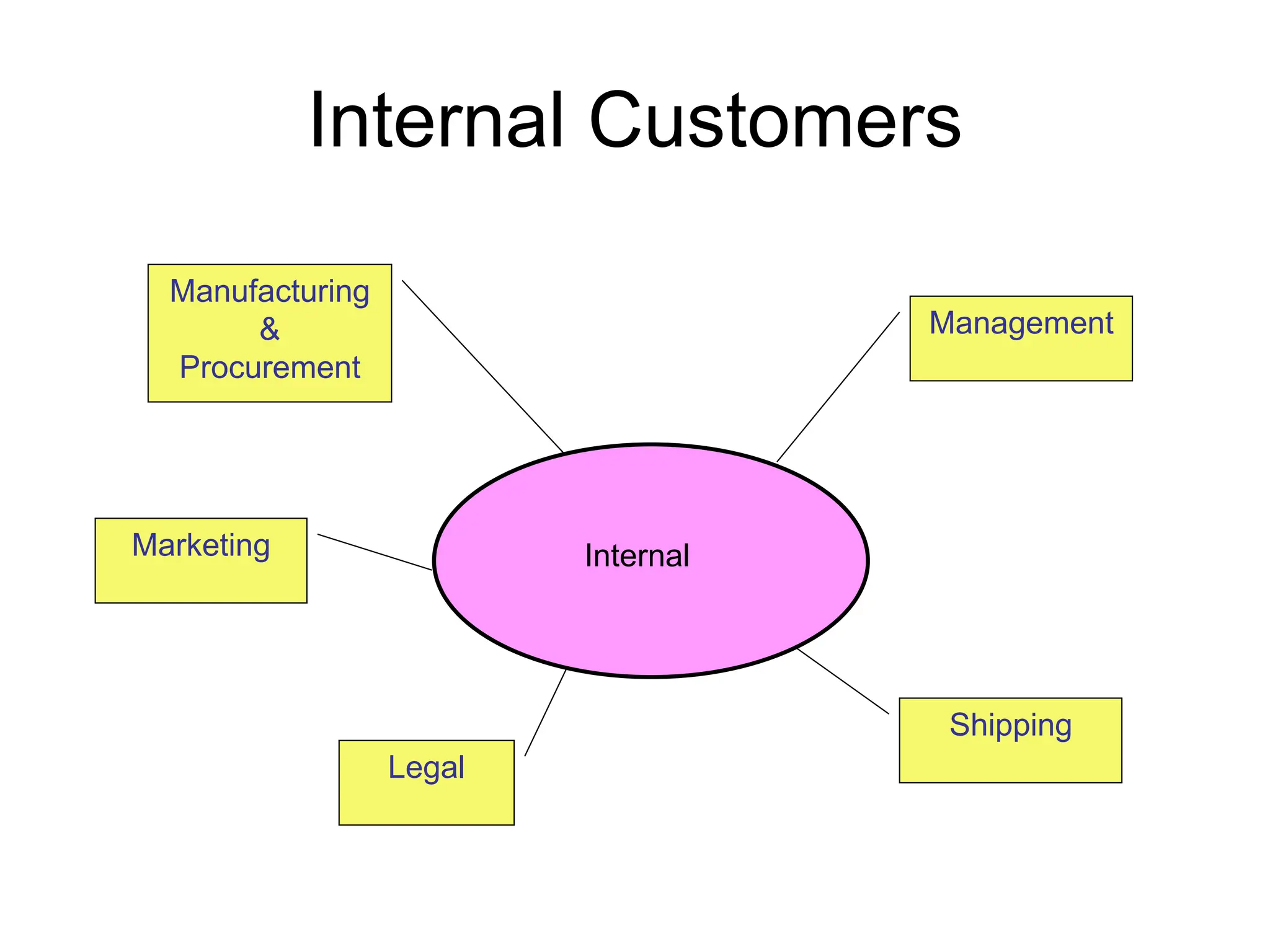 DesignProcess temp.ppt