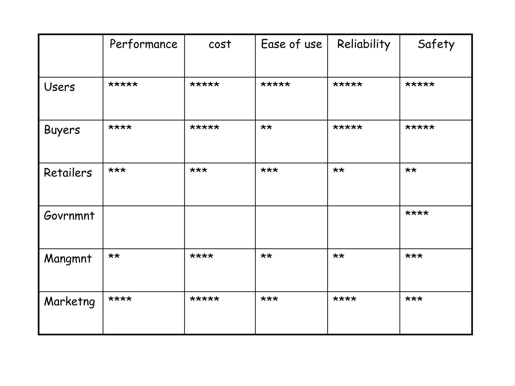DesignProcess temp.ppt