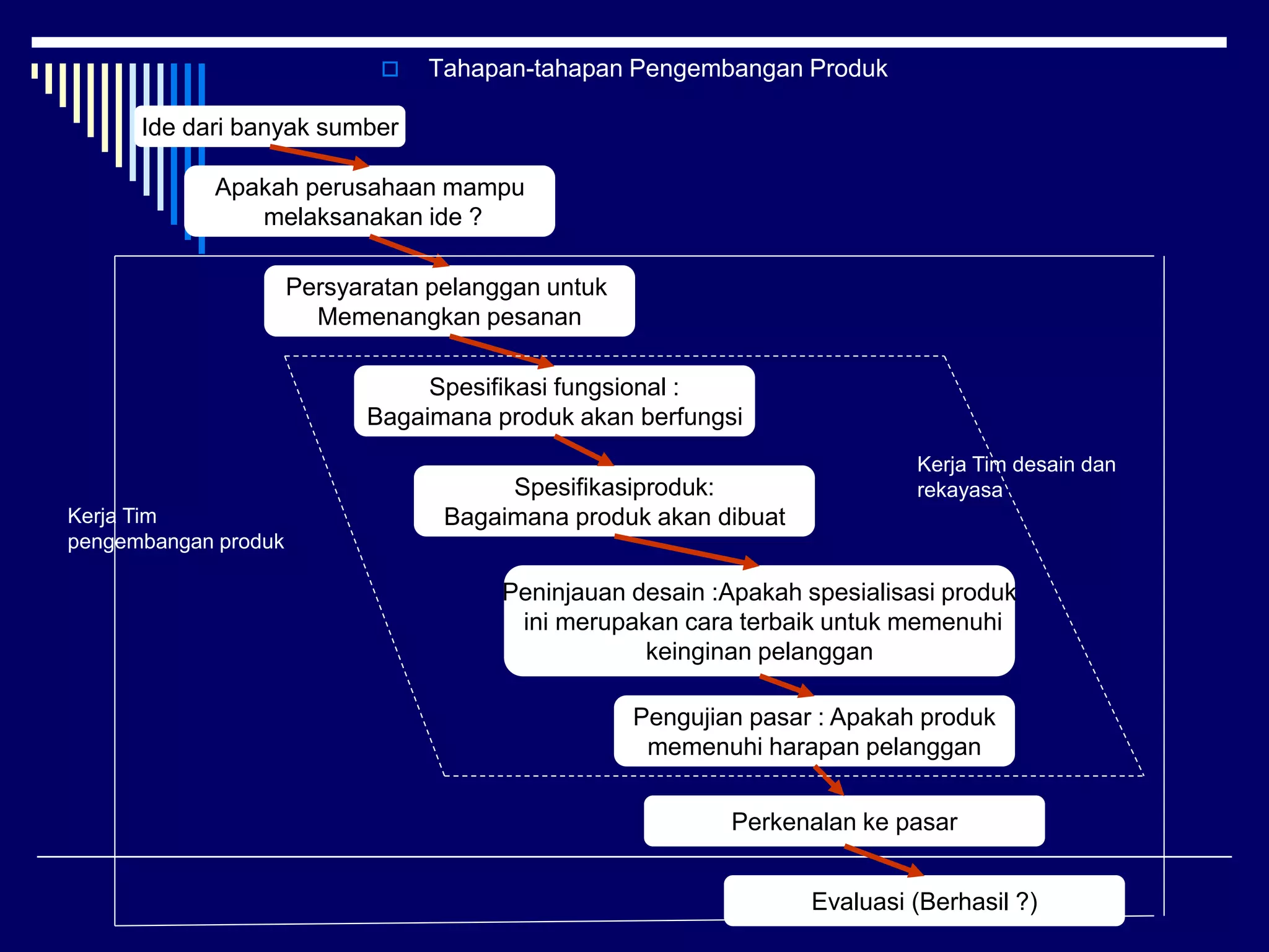 DESIGN PRODUK.ppt