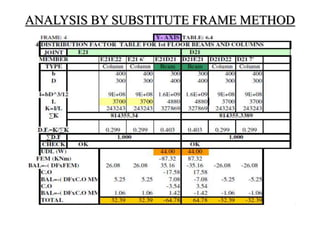 Design project | PPTX