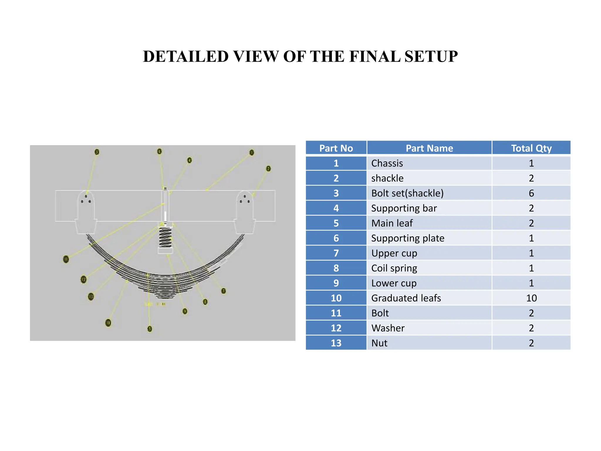 design project- helper coil spring syspension.pptx