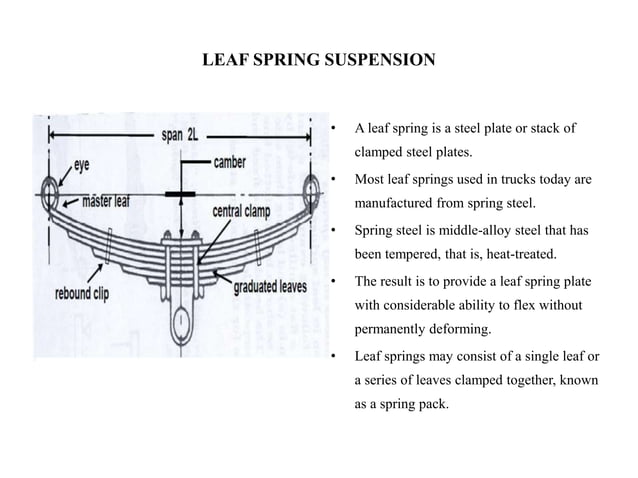 design project- helper coil spring syspension.pptx