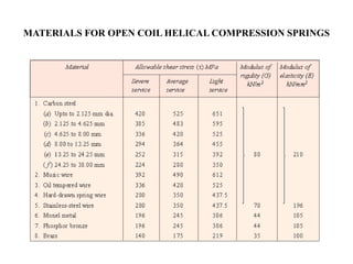 design project- helper coil spring syspension.pptx