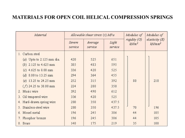 design project- helper coil spring syspension.pptx