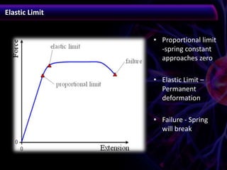 Satics Design project | PPT