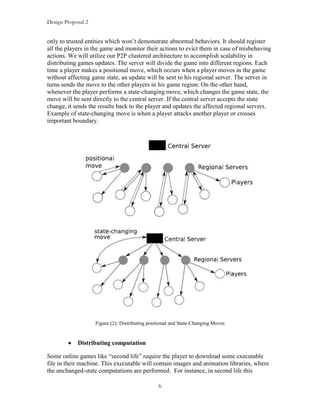 CLUSTERED PEER-TO-PEER COMMUNICATION SYSTEM FOR MULTIPLAYER ONLINE ...
