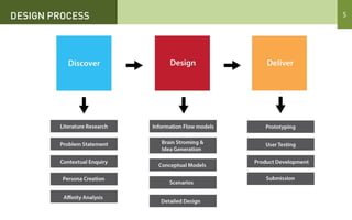 Design Intervention in enhancing Tourist Experience | PPT