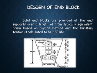 DESIGN OF POST TENSIONED DECK SLAB FOR FLYOVER | PPT