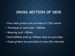 DESIGN OF POST TENSIONED DECK SLAB FOR FLYOVER | PPT