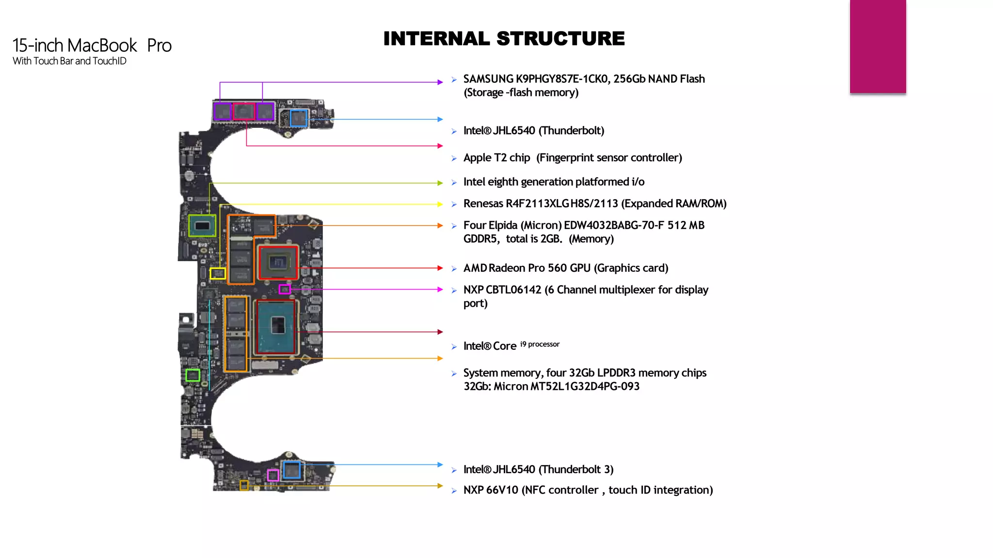Design project product presentation "The all new Macbook pro" | PPTX
