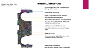 Design project product presentation "The all new Macbook pro" | PPT