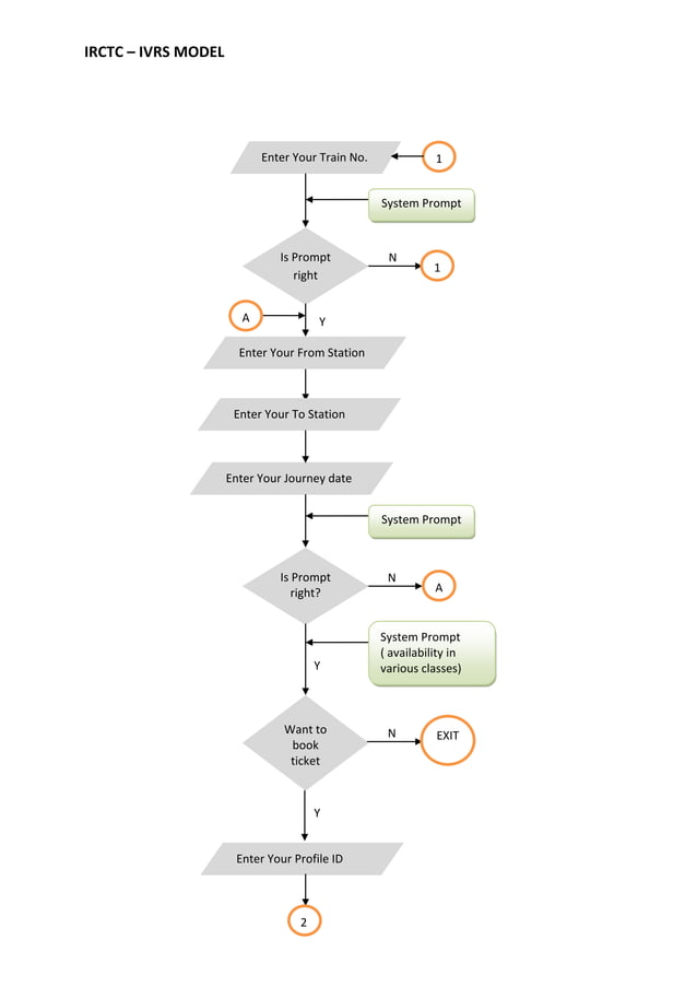 Systems Design Proposal: IVRS | PDF