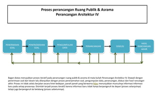 Proses desain | PDF