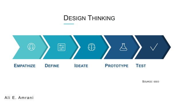 EIA2019Italy - Design Thinking & Paper Prototyping - Ali El Amrani | PPT