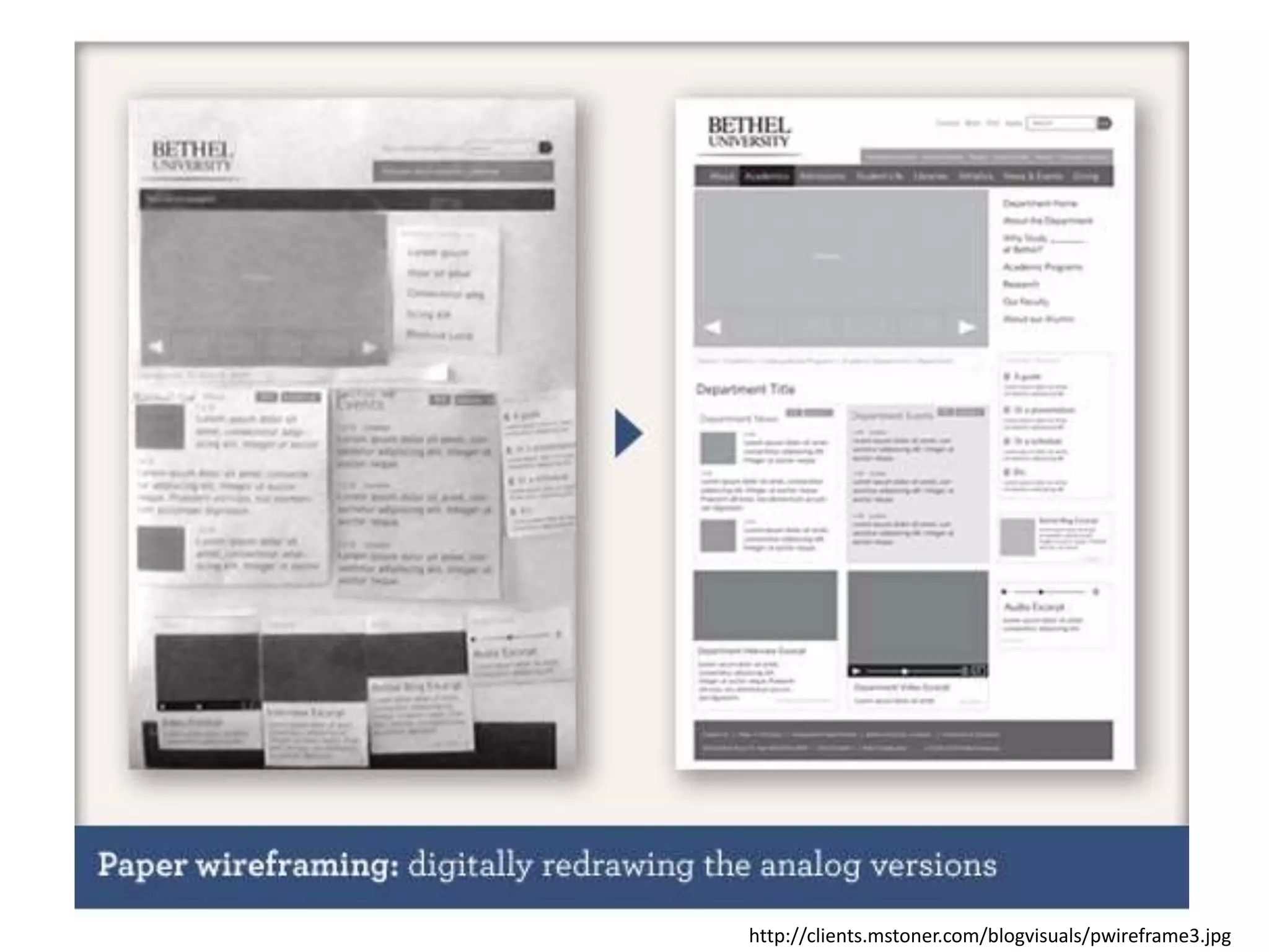 Design Prototyping | PPT