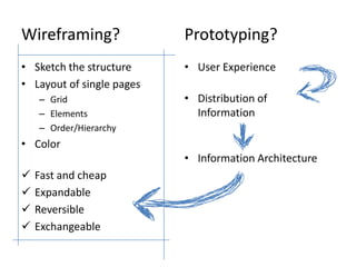 Design Prototyping | PPT
