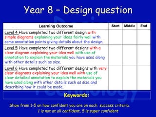 Design question yr8 | PPTX