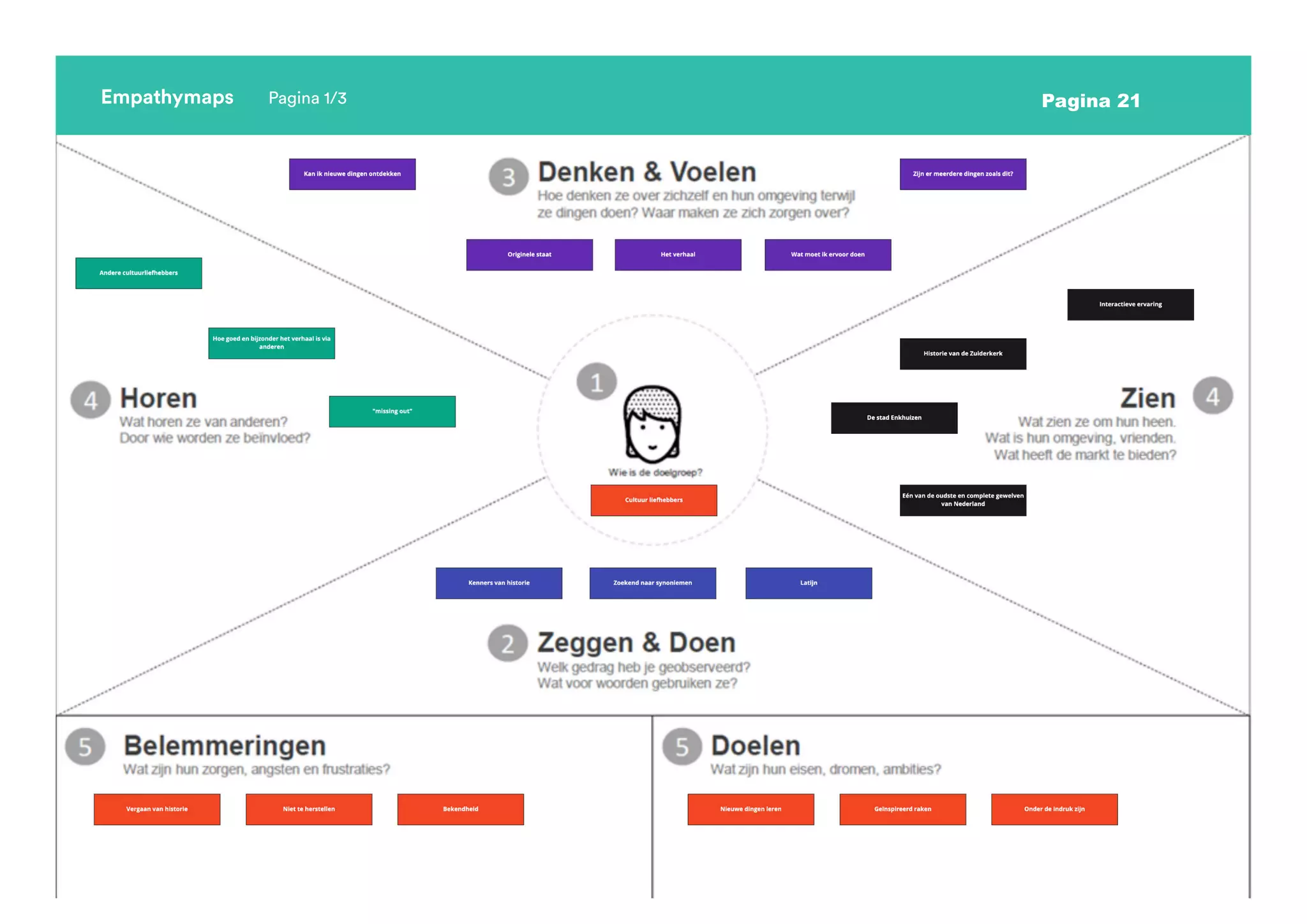 Design rationale pb_fase2_team3_v1.6 | PDF