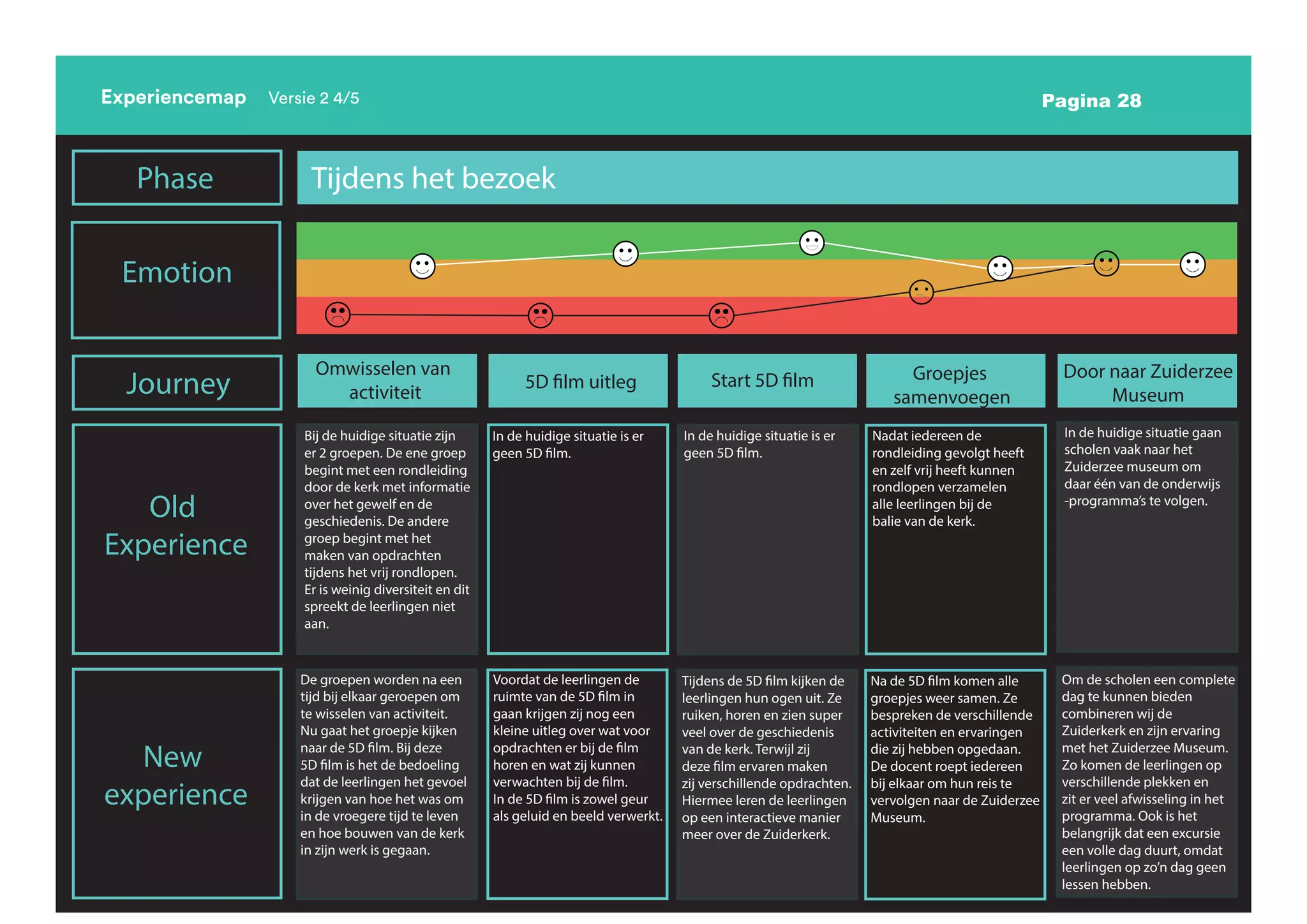 Design rationale pb_fase2_team3_v1.6 | PDF