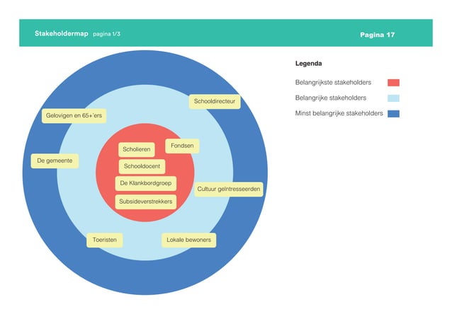 Design rationale pb_fase2_team3_v1.6 | PPT