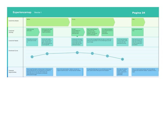 Design rationale pb_fase2_team3_v1.6 | PPT