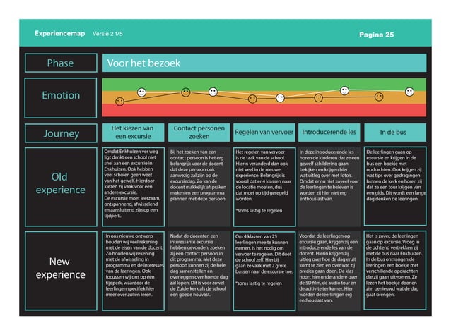 Design rationale pb_fase2_team3_v1.6 | PPT