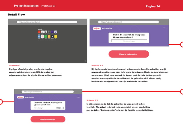 Design rationale&productbiografieprojectinteractionmitchkappenv1.0.8 | PPT