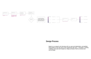 Collaborative Design Engineering Studio II(STU1232): Project 2 Design ...