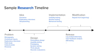 Basics of UX Research | PPT