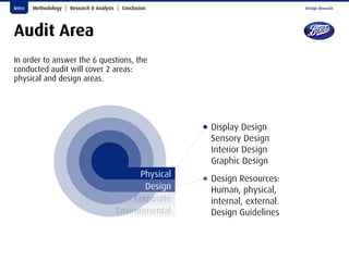 Design Audit - Boots Pharmacy | PDF