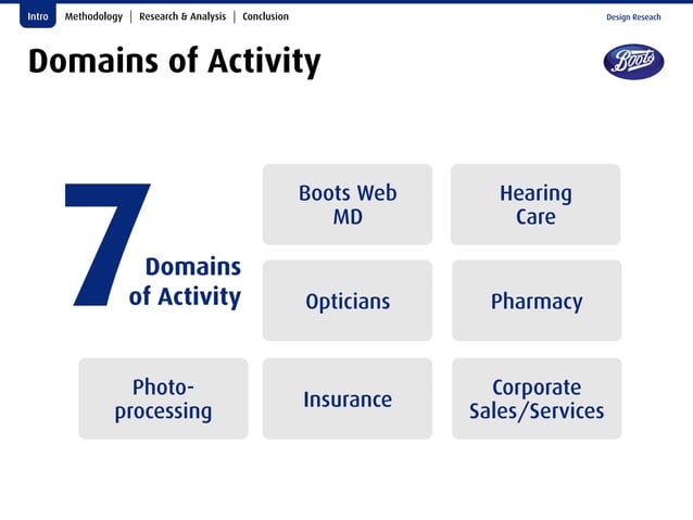 Design Audit - Boots Pharmacy | PDF