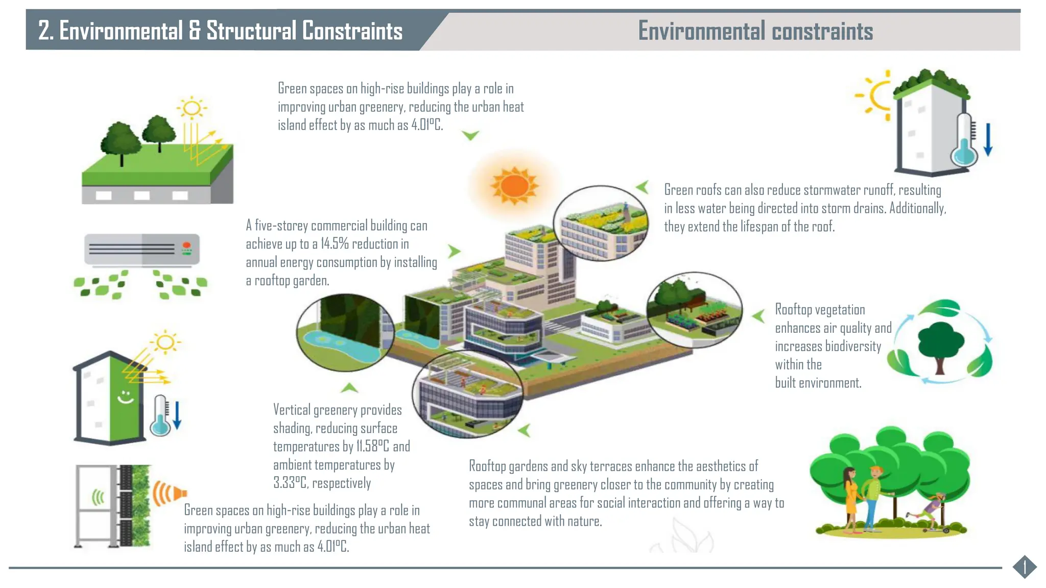 Design_Research pdf for Cairo University | PDF | Indoor Environmental ...
