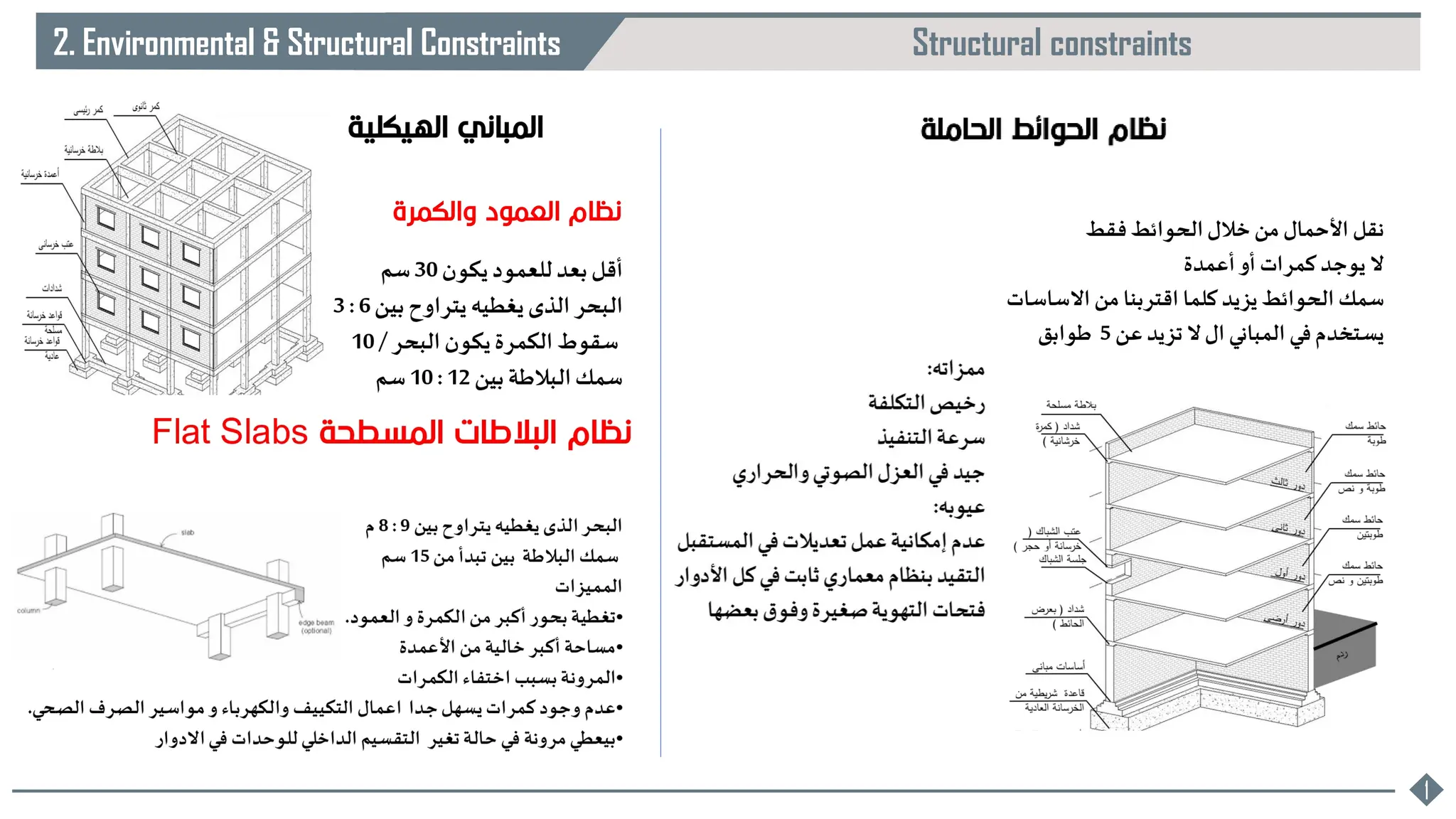 Design_Research pdf for Cairo University | PDF | Indoor Environmental ...