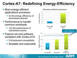 The past and the next 20 years? Scalable computing as a key evolution | PPT | Computing ...