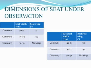 Design review of a car seat for ergonomics | PPTX