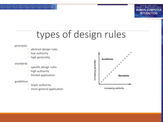 Design Rule in Human computer Interaction with Example | PPT