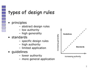 Design Rules.pdf