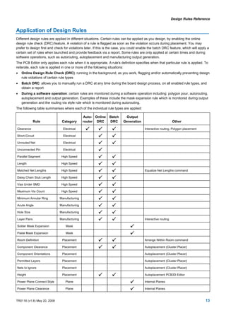 Design rules reference | PDF