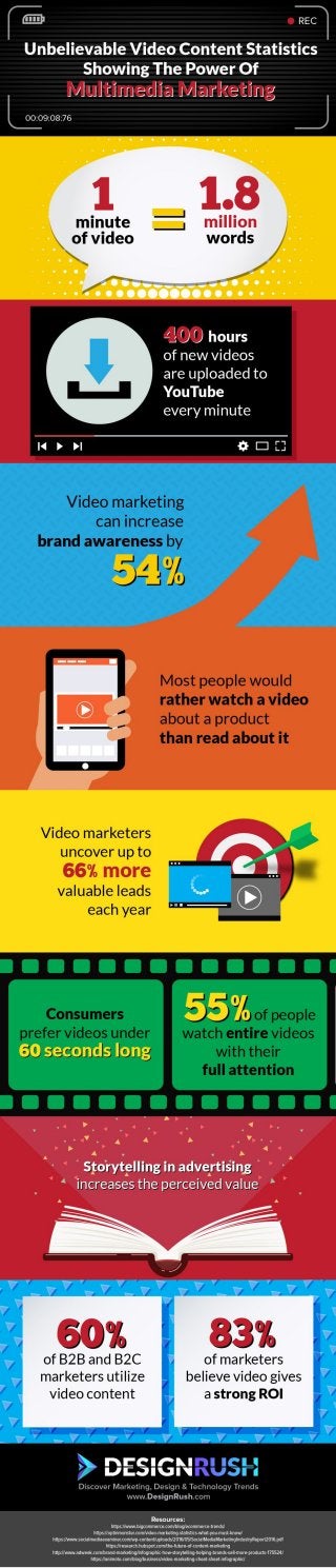 Unbelievable Video Content Statistics Showing The Power Of Multimedia ...